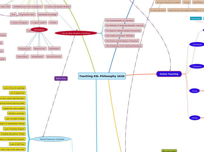 Teaching ESL Philosophy 2020 - Mind Map