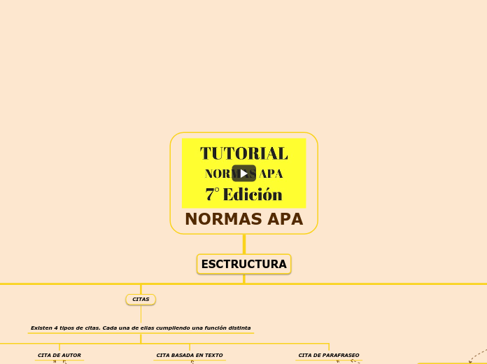 NORMAS APA - Mind Map