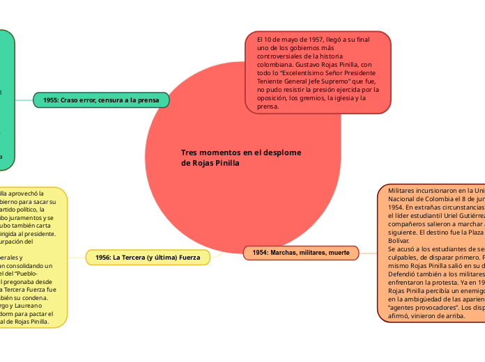 Tres momentos en el desplome de Rojas Pini...- Mind Map