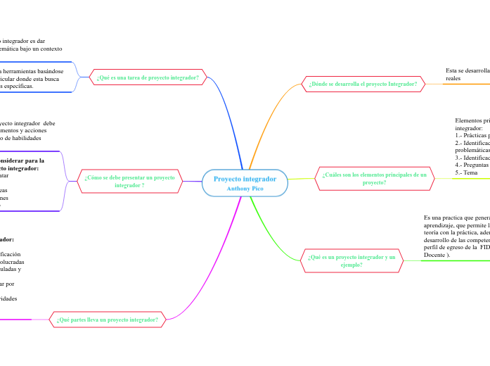 Proyecto integrador Anthony Pico - Mind Map