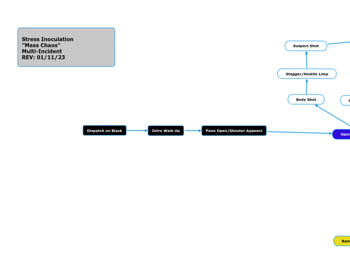 Mass Chaos (Adam) - Mind Map