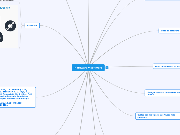 Hardware y software (2) - Mind Map