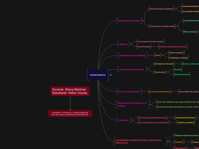 Unidad Didáctica - Mind Map