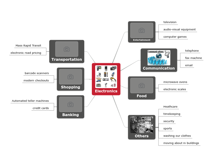 Electronics - Mind Map