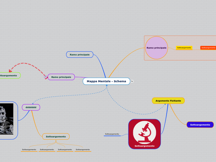Mappa Mentale - Schema - Mind Map