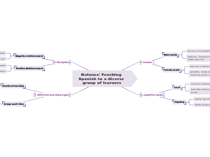 Balance: Teaching Spanish to a diverse gro...- Mind Map