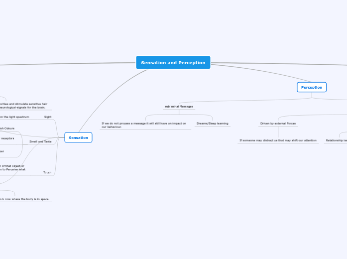 Sensation and Perception - Mind Map