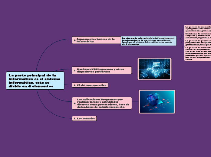 Mapa de informática (1) - Mind Map