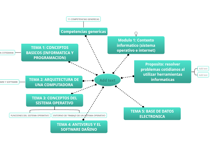 Diego jimenez Programacion y computo - Mind Map