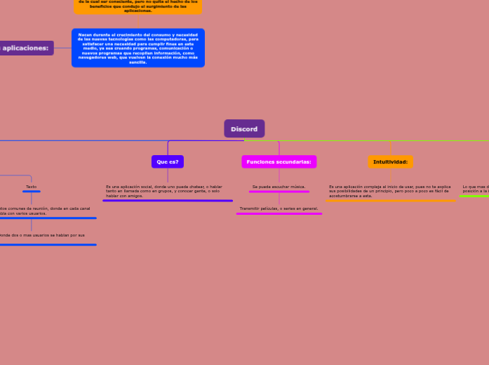 Discord - Mind Map