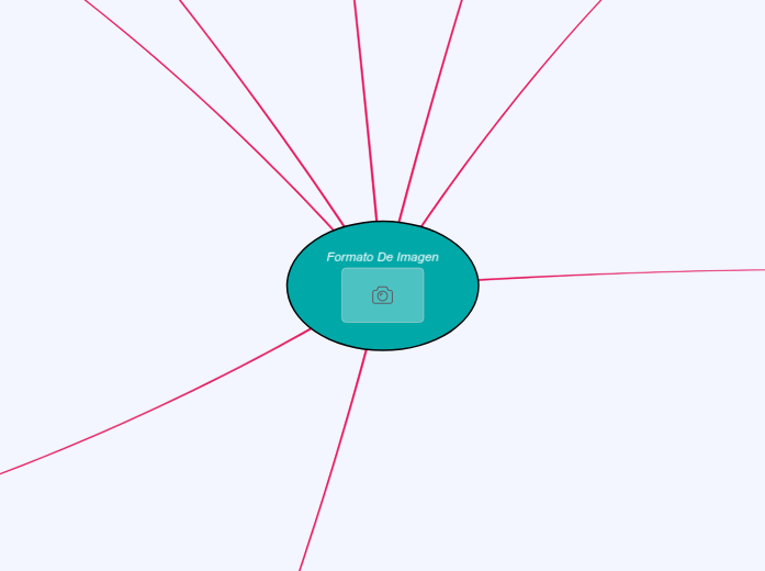 formato de imagen - Mind Map