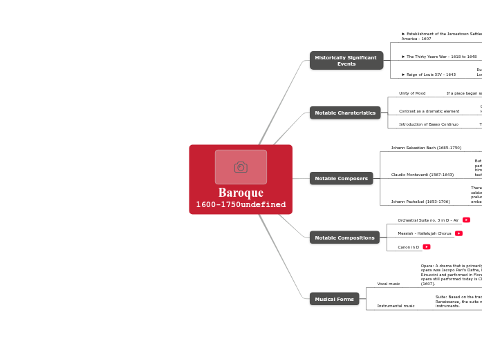 Musical Eras - Mind Map