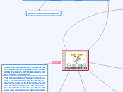 LA ROBÓTICA - Concept Map