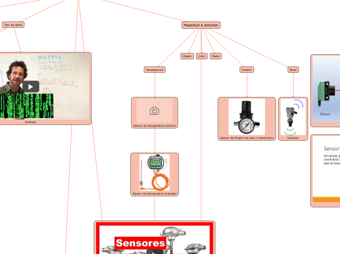 Sensores o captores de señal - Mind Map