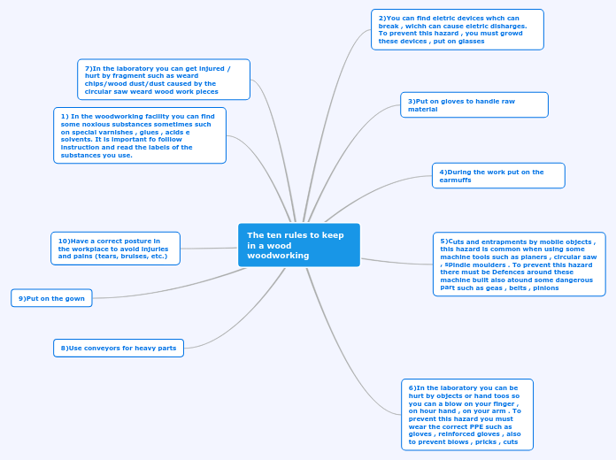 The ten rules to keep in a wood woodworkin...- Mind Map