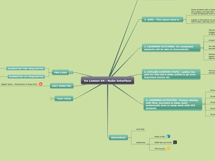 VE 14021AB : LESSON VFX Acquisition - Mind Map