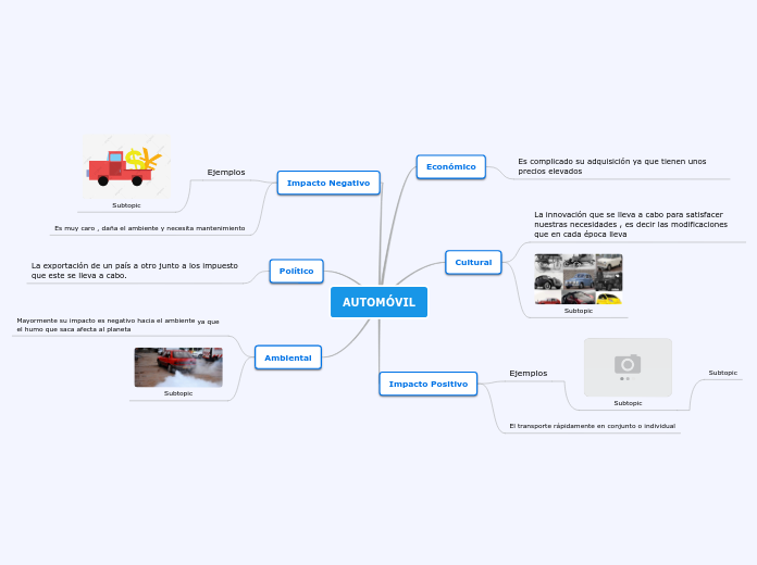 AUTOMÓVIL - Mind Map