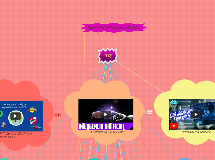 TIC - Mind Map