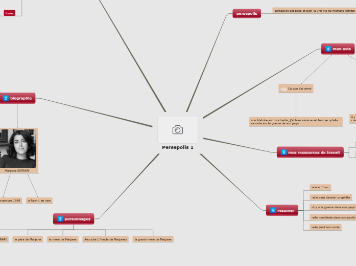 Persepolis tome 1 - Mind Map