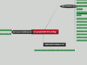Kulpreet-AWS - Mind Map