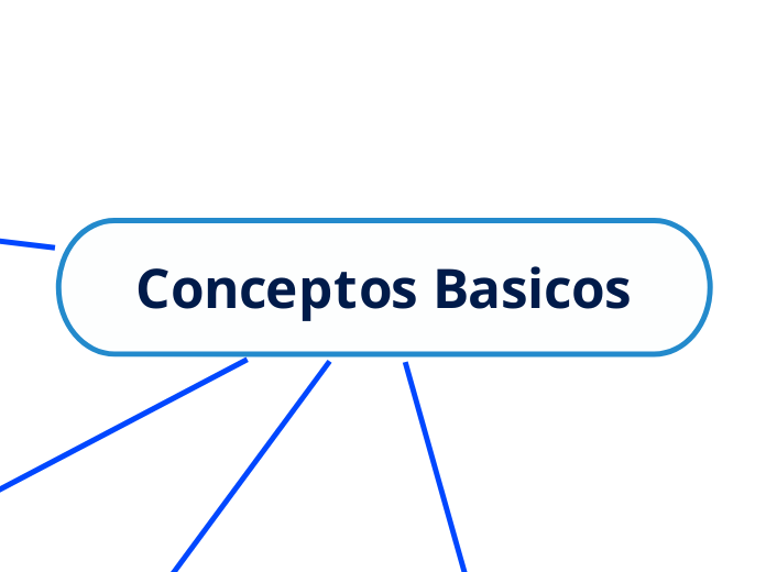 Conceptos Basicos - Mind Map