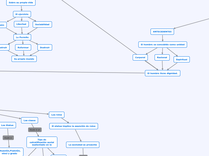 EL ESTADO. - Mind Map