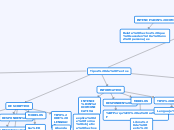 Tipos de Textos - Concept Map