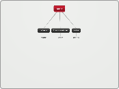 television - Mind Map