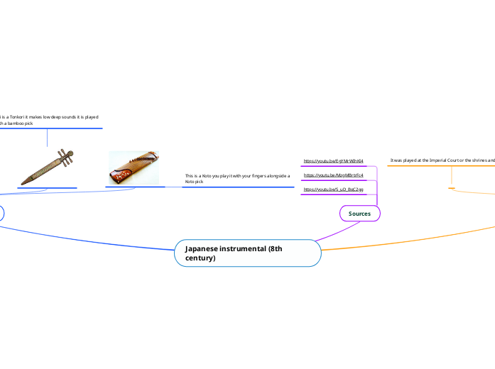 Japanese instrumental (8th century) - Mind Map