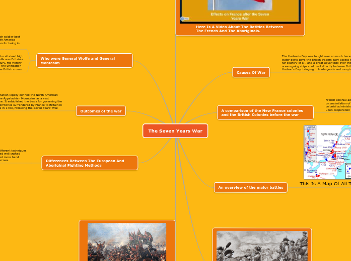 The Seven Years War - Mind Map