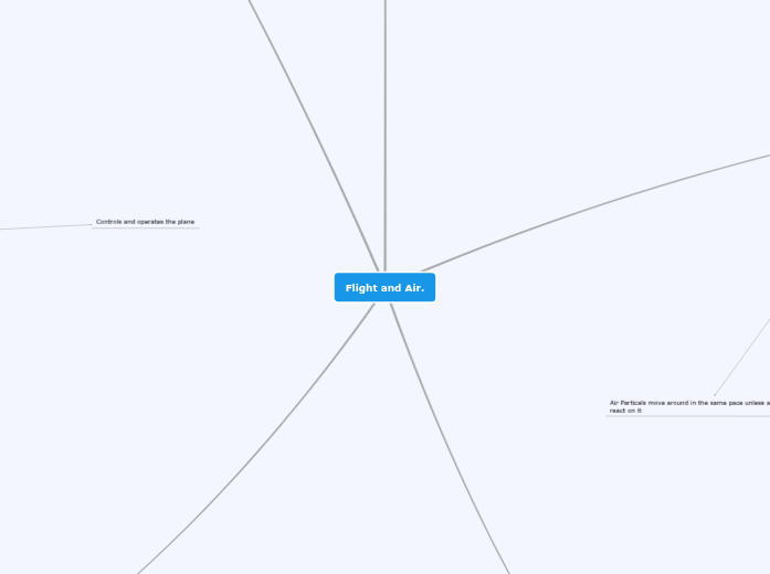 Flight and Air. - Mind Map