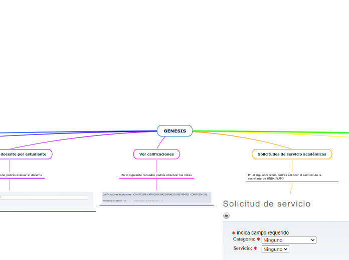 GENESIS - Mind Map