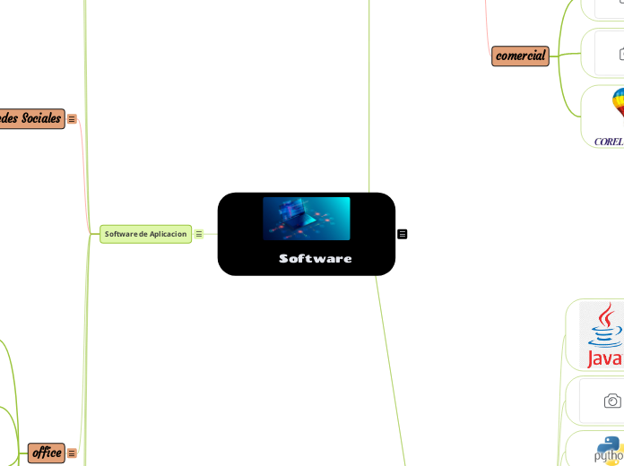Software - Mind Map