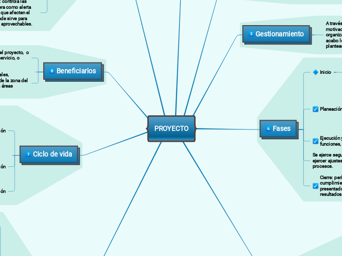 PROYECTO - Mind Map
