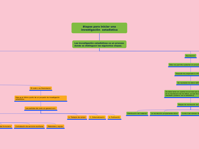 Central tema | Mapa mental Mindomo