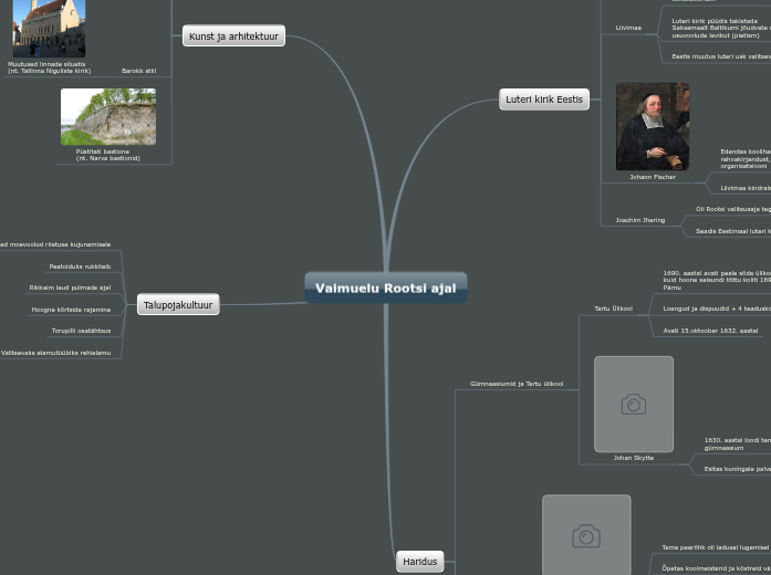 Vaimuelu Rootsi ajal - Mind Map