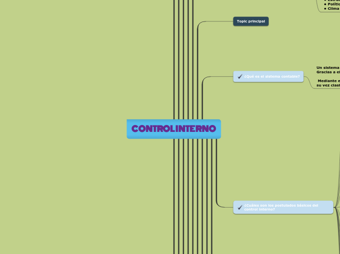 CONTROL INTERNO - Mind Map