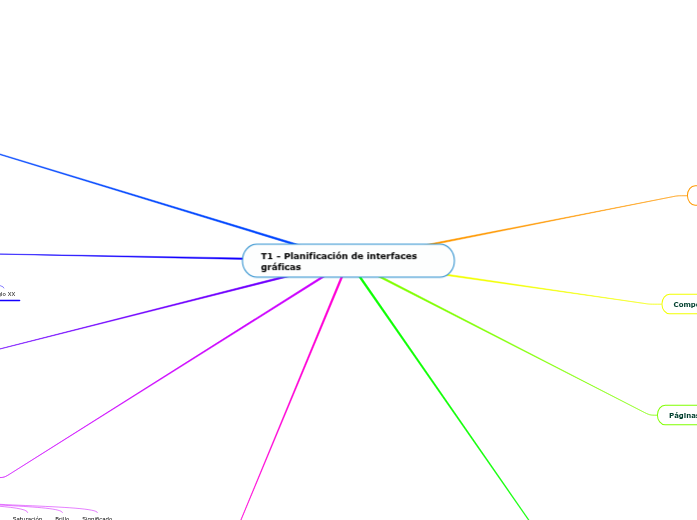 T1 - Planificación de interfaces gráficas - Mind Map
