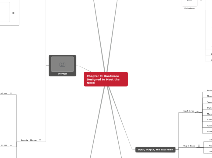 Chapter 2 - Mind Map