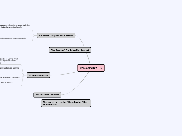 Developing my TPS - Mind Map