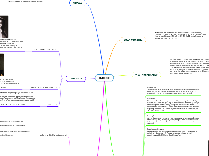 BAROK - Mind Map