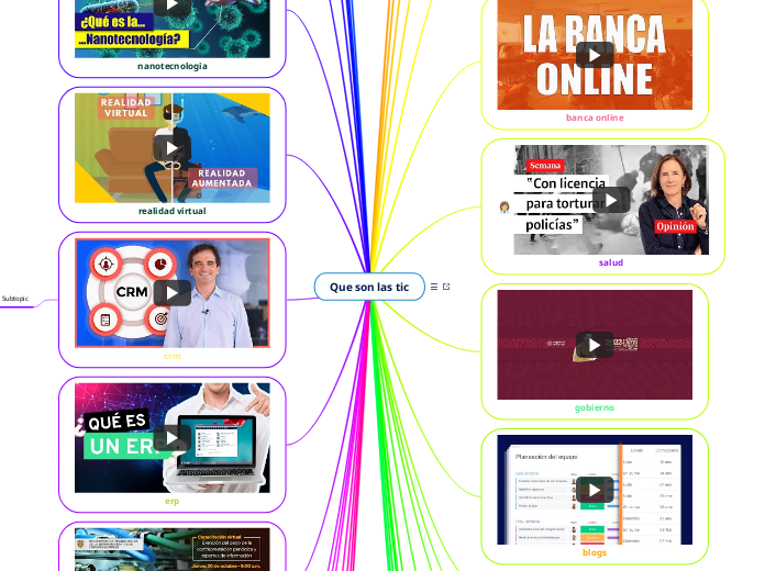 Que son las tic - Mind Map