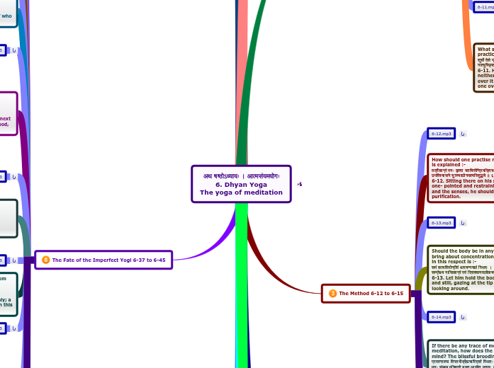 06. Dhyan Yoga. The yoga of meditation. - Mind Map