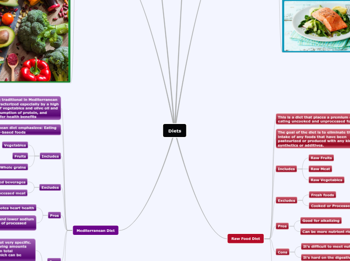 Nutrition and Health Mind Map - Mind Map