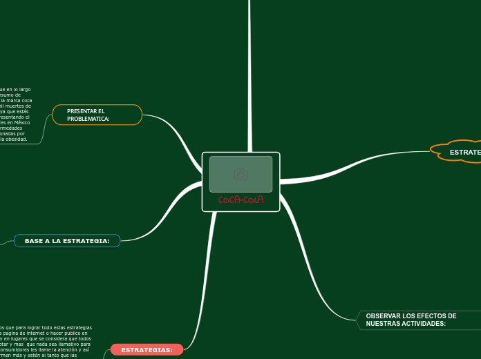 COCA-COLA - Mind Map