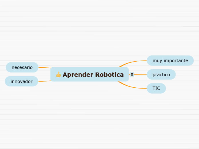 Aprender Robotica - Mind Map