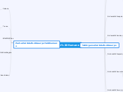 Cuerpo Humano - Mind Map