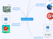 medio ambiente - Mind Map
