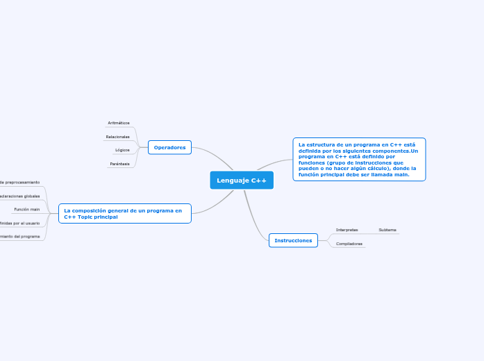 Lenguaje C++ - Mind Map