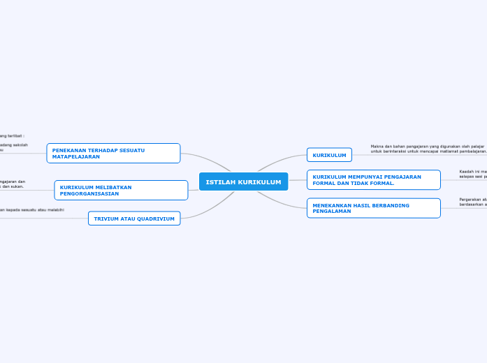 DEFINING CURRICULUM - Mind Map